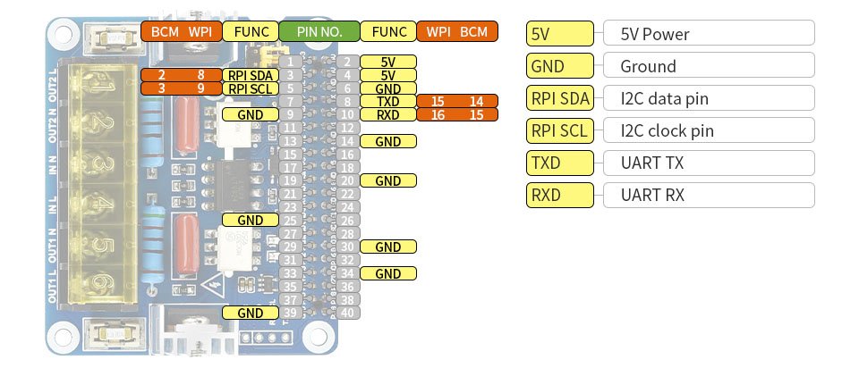2-CH Triac HAT dành cho Raspberry Pi,tích hợp MCU, UART / I2C - Waveshare